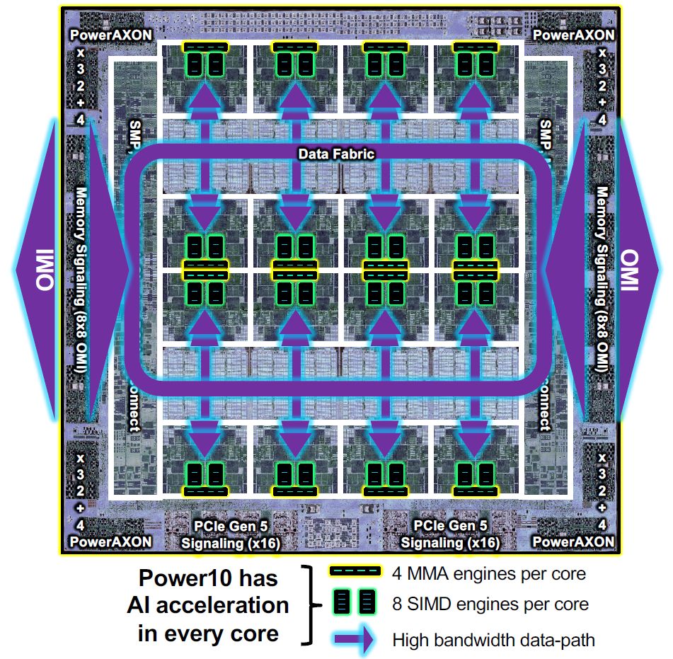支援邊緣AI推論運算，IBM新款入門級Power10伺服器上陣 | iThome